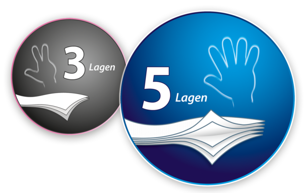 Premofix - 5 Lagen sind besser - Andanza - One Step Ahead