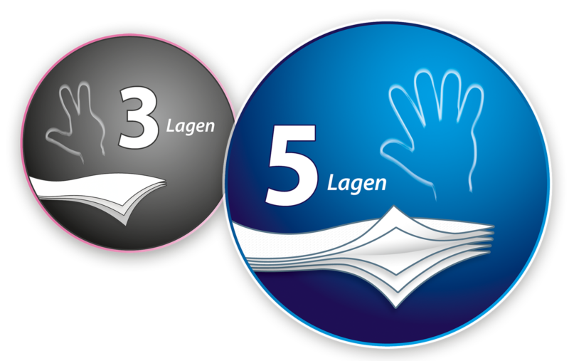 Premofix - 5 Lagen sind besser - Andanza - One Step Ahead